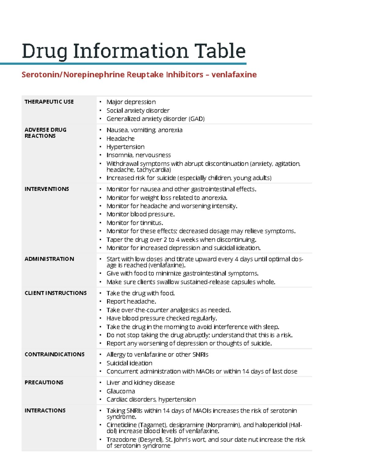 DITNeuro 2Serotonin Norepinephrine Reuptake Inhibitors - Drug ...