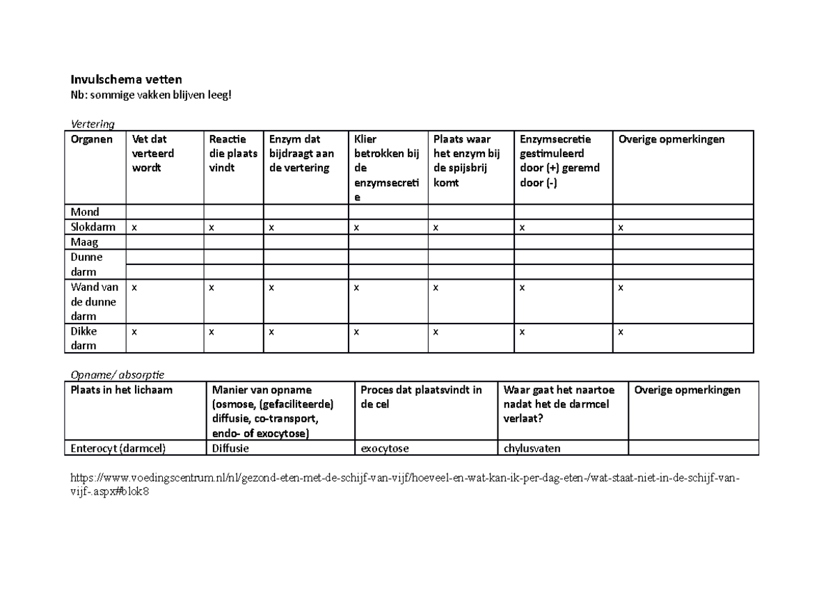 Invulschema vetten - SCHEMA - Invulschema vetten Nb: sommige vakken ...