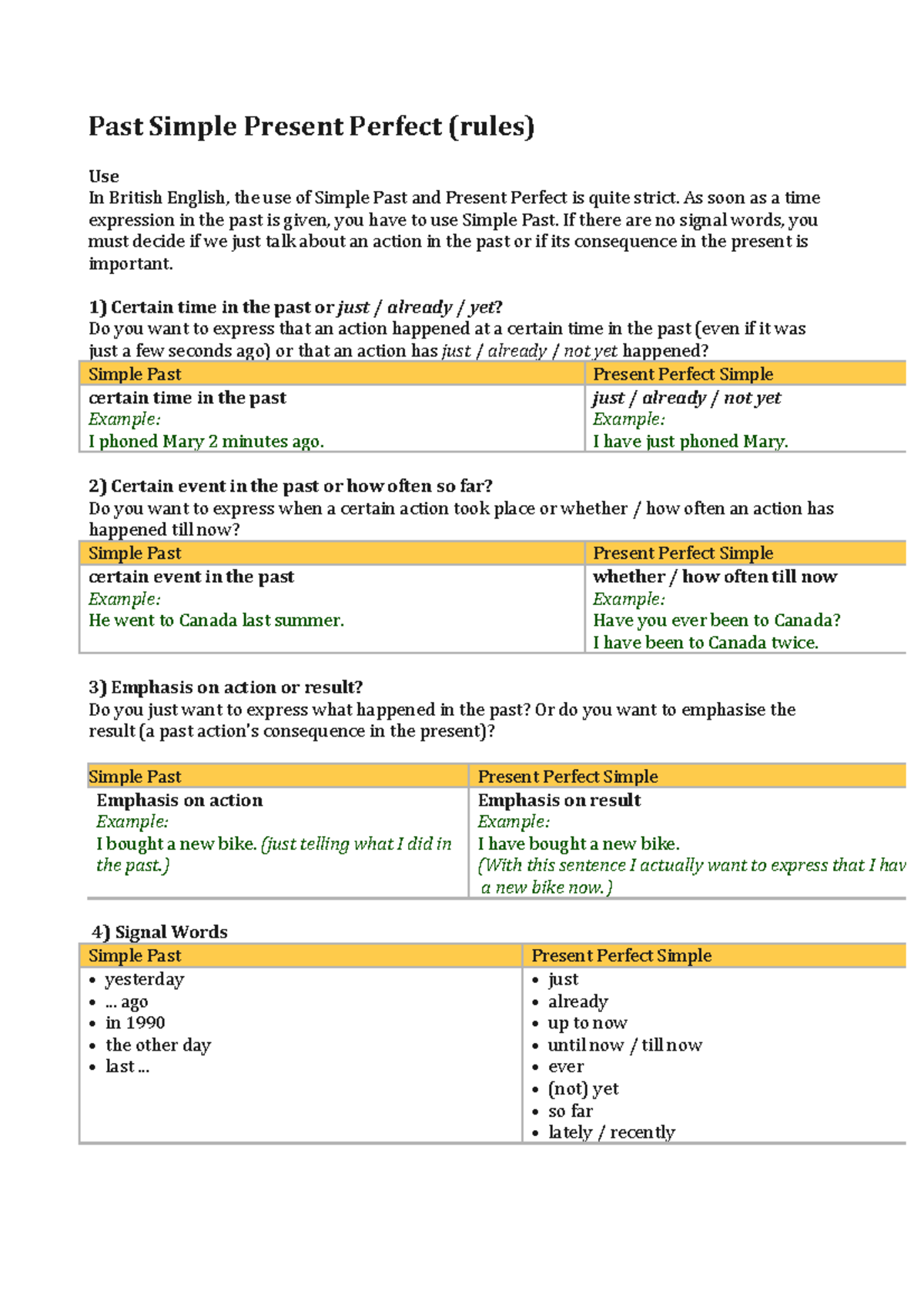 3 - Past Simple Present Perfect rules - Past Simple Present Perfect ...
