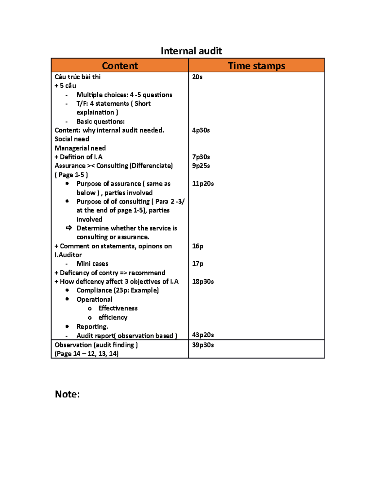 Internal audit Content of Final test - Internal audit Content Time ...