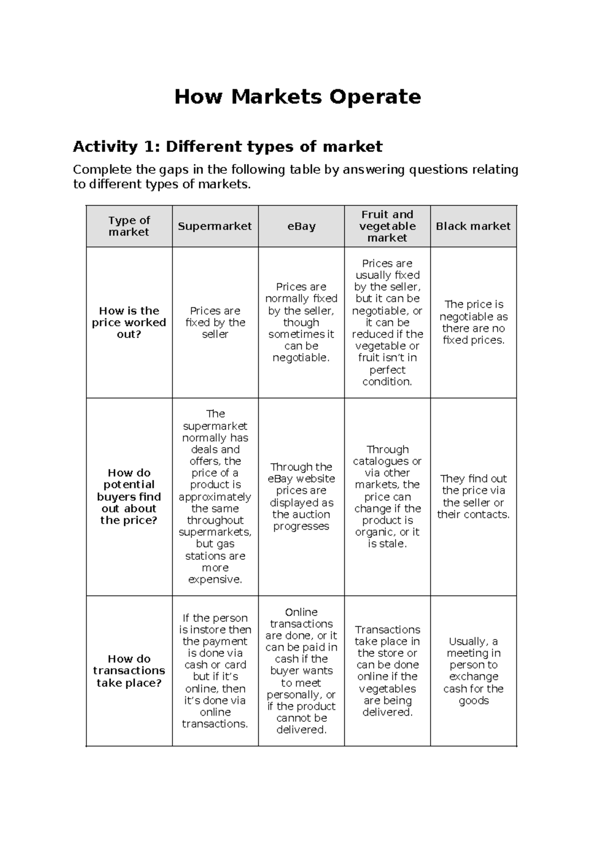 1. How Markets Operate ☺ - How Markets Operate Activity 1: Different ...