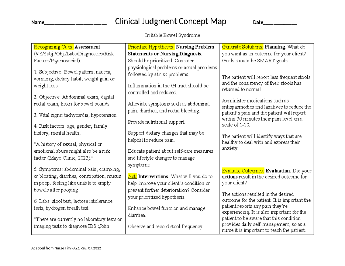 Pain Concept Map - Name________________________ Clinical Judgment ...