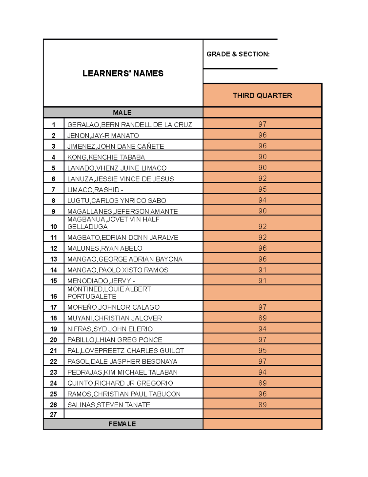 Fortitude 3RD - pe class - LEARNERS' NAMES GRADE & SECTION: THIRD ...