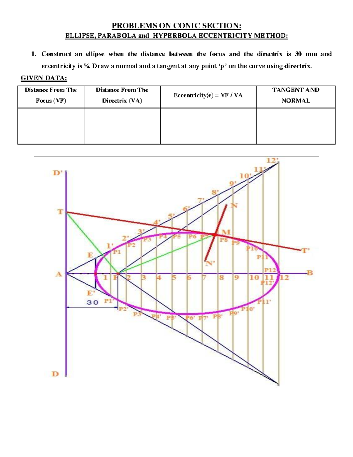 EG 5 Units - NOTES - PROBLEMS ON CONIC SECTION: ELLIPSE, PARABOLA and ...