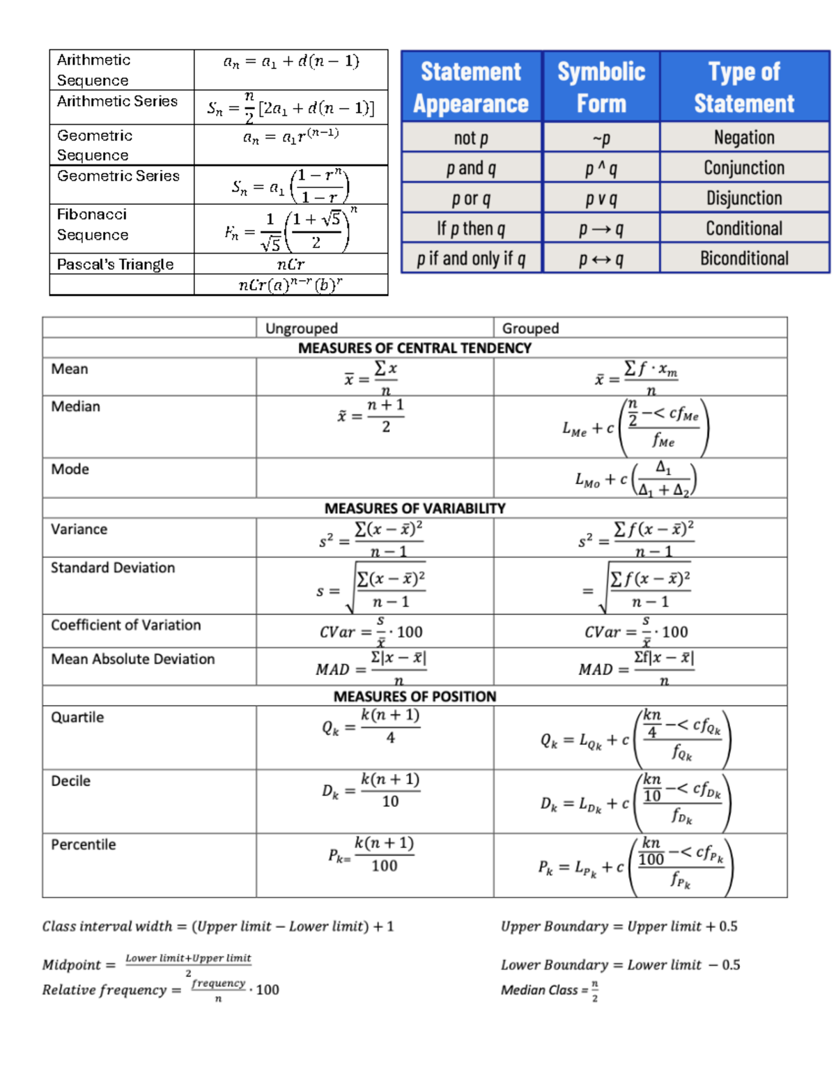 Formula_MaTHEMATICS IN THE MODERN WORLD - BS Accountancy - Arithmetic ...