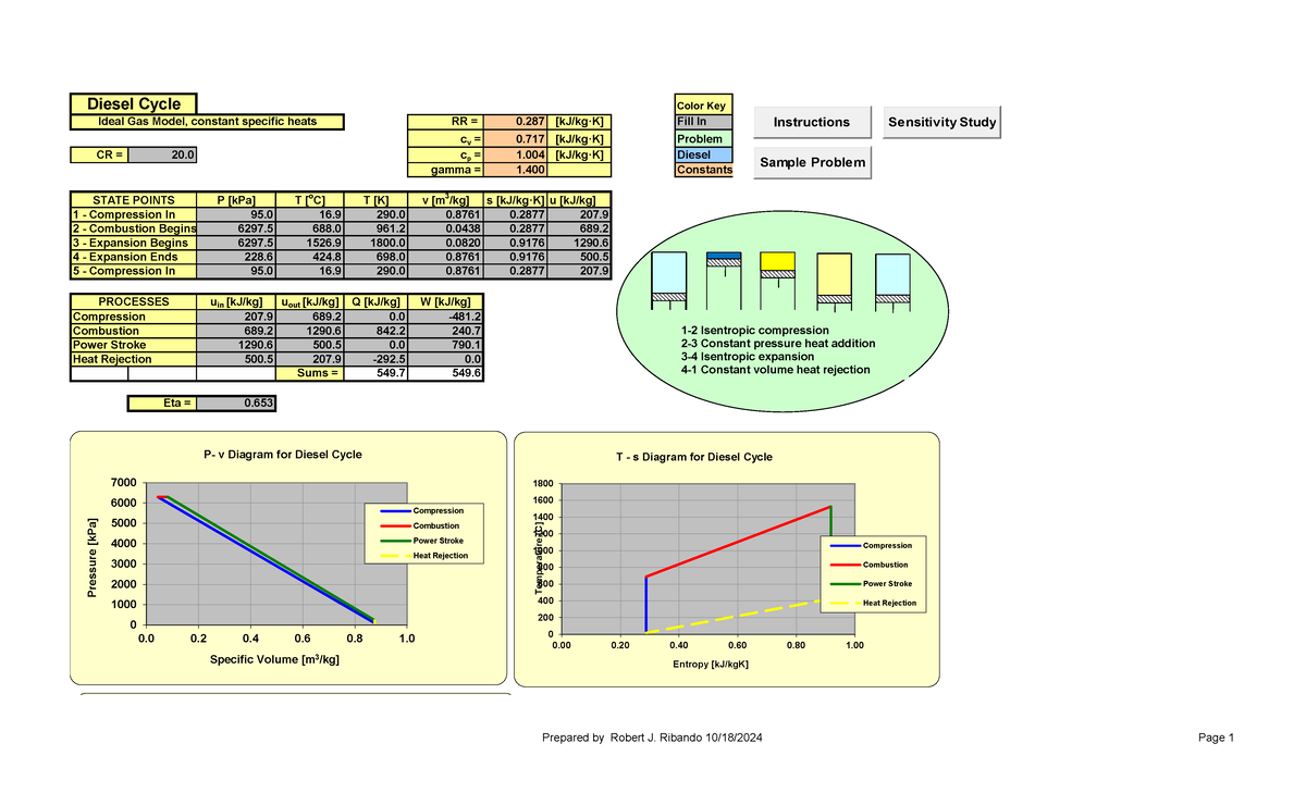 Cabugawan, Randolf C Diesel - Color Key RR = 0 [kJ/kg·K] Fill In cv = 0 ...