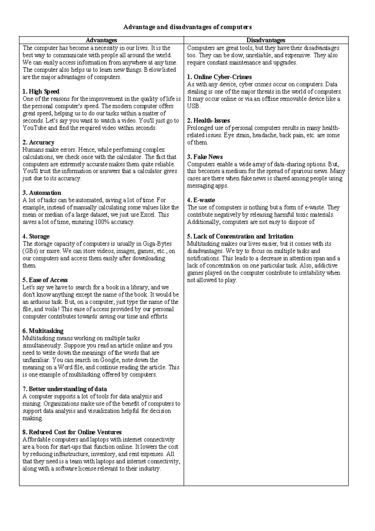 Advantage and disadvantages of computers - Advantage and disadvantages ...