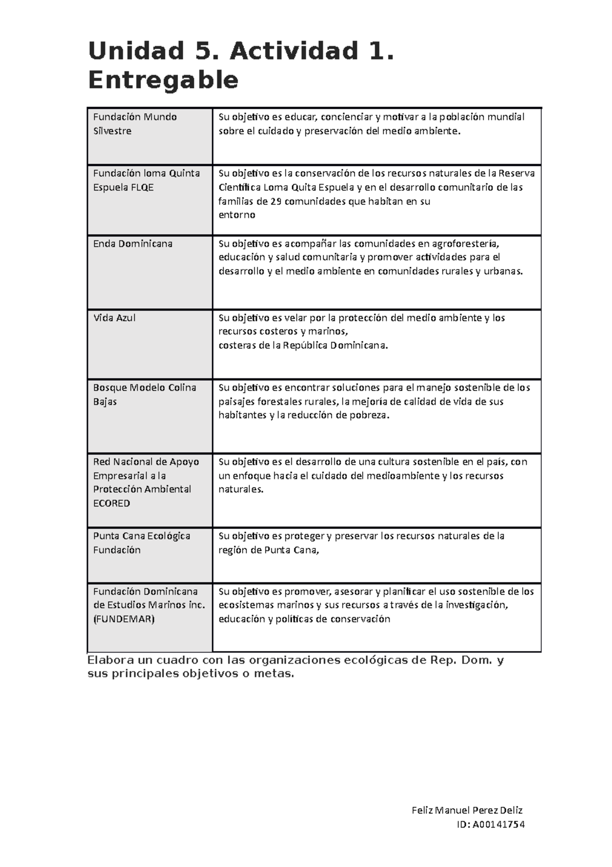 Feliz Manuel Perez Deliz-Unidad 5. Actividad 1. Entregable - Unidad 5. Actividad 1. Entregable ...