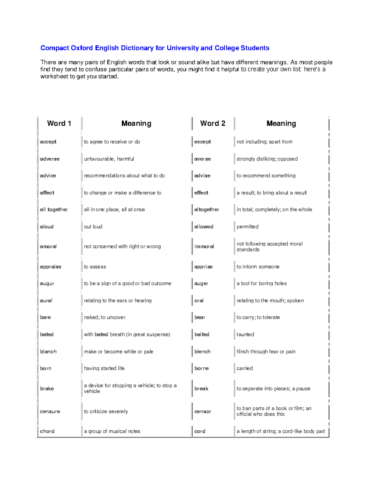 Confused Words - Compact Oxford English Dictionary for University and ...