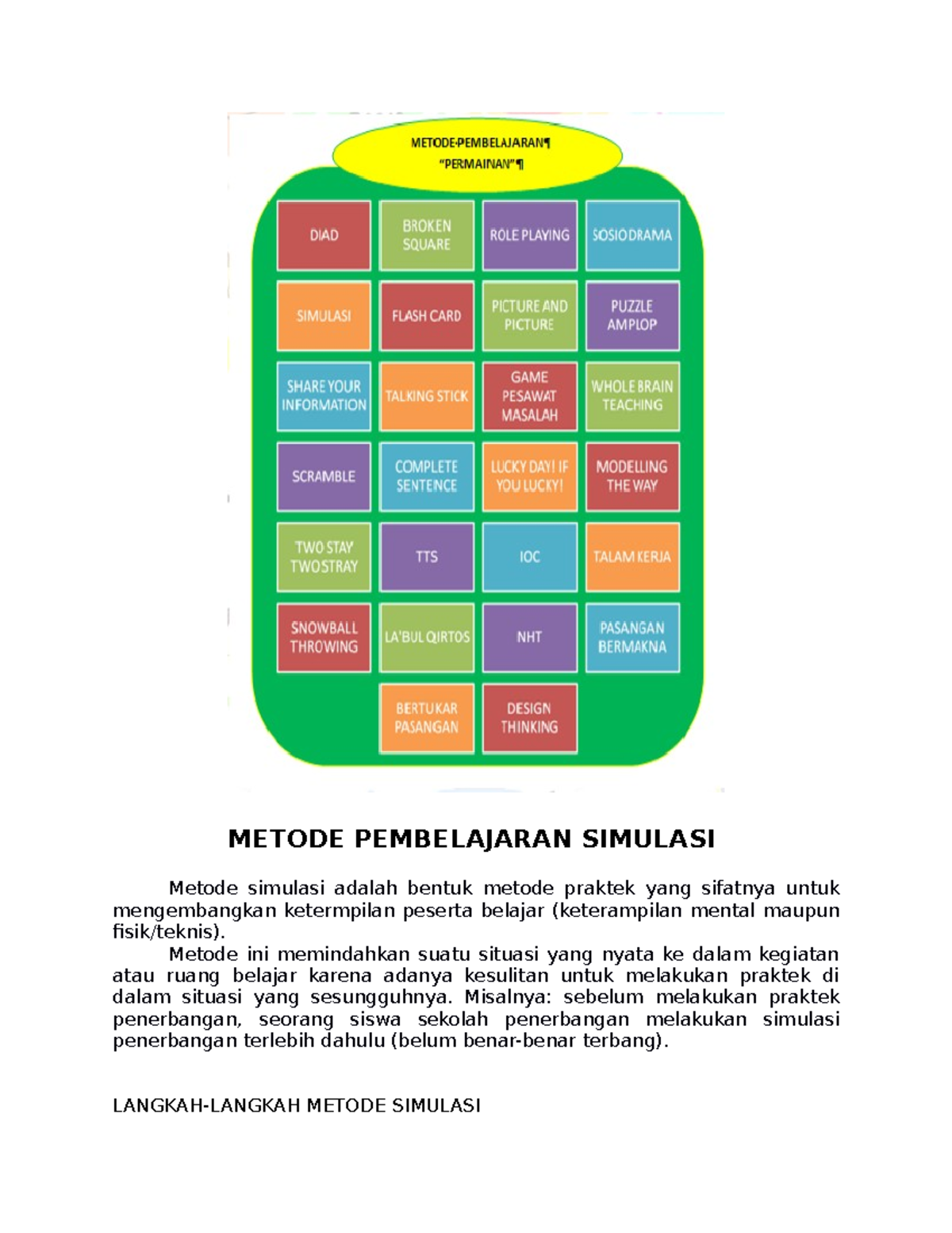 Metode Pembelajaran Simulasi - METODE PEMBELAJARAN SIMULASI Metode ...