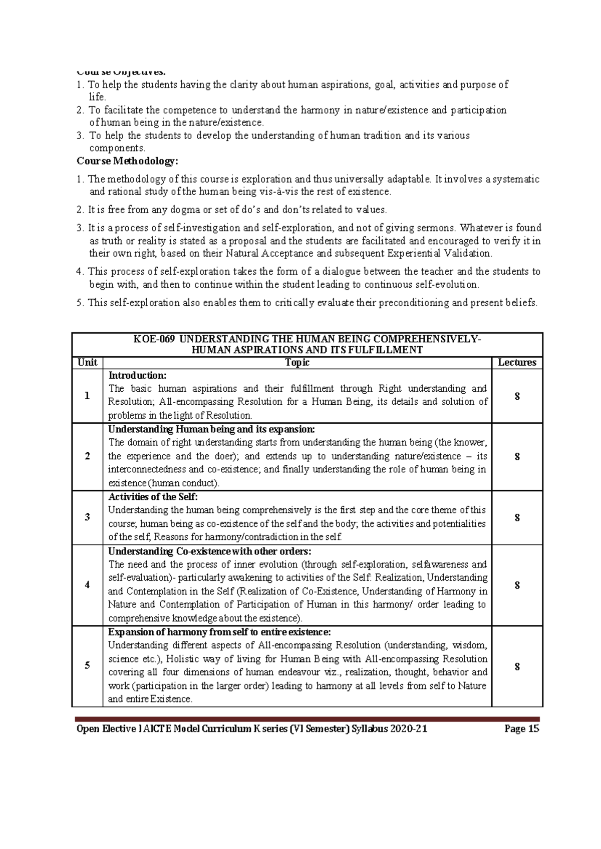 UHB - Open Elective I AICTE Model Curriculum K series (VI Semester) Syllabus 2020-21 Page 15 ...