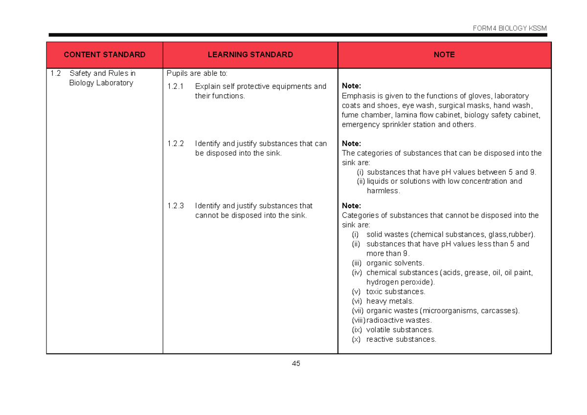 DSKP (C1-C4) Biology FORM 4 - CONTENT STANDARD LEARNING STANDARD NOTE 1 ...
