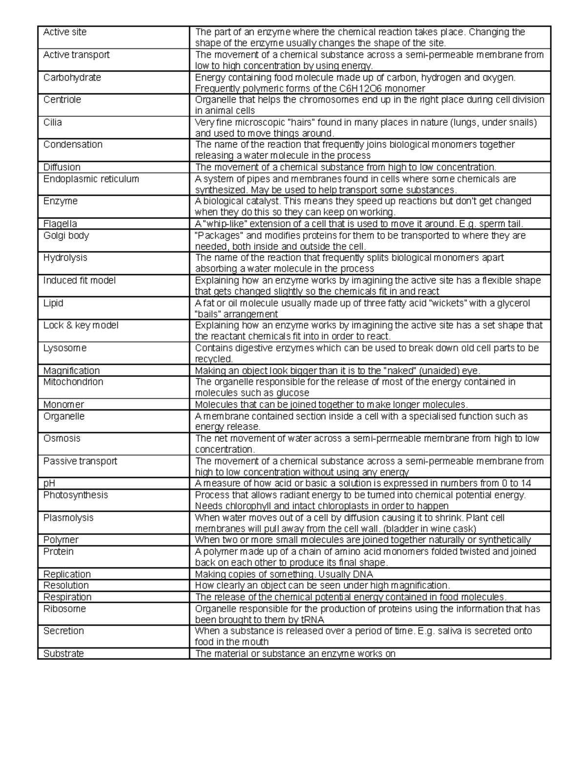 Cells alphabetic - Active site The part of an enzyme where the chemical ...