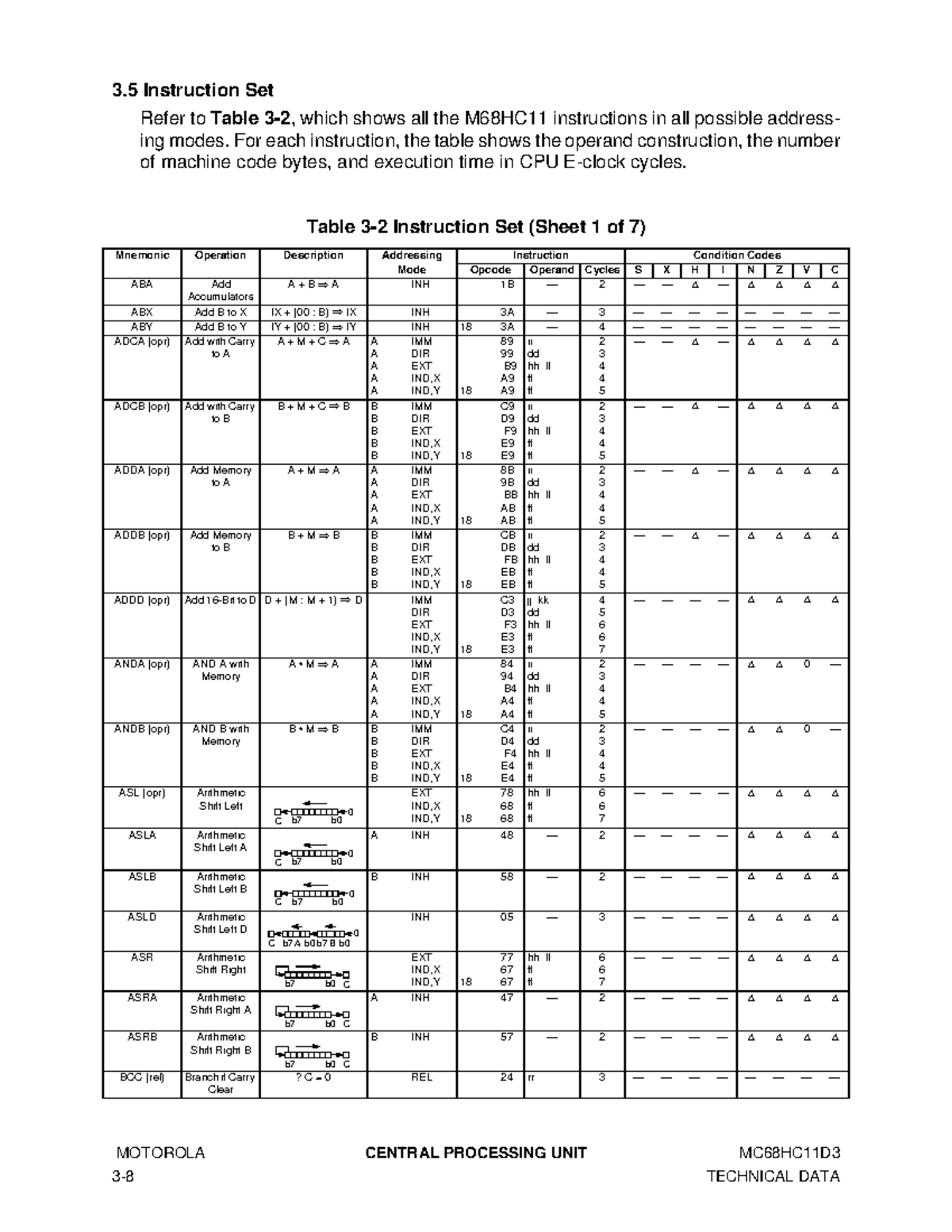 Set de instrucciones HC11 - MOTOROLA CENTRAL PROCESSING UNIT MC68HC11D ...