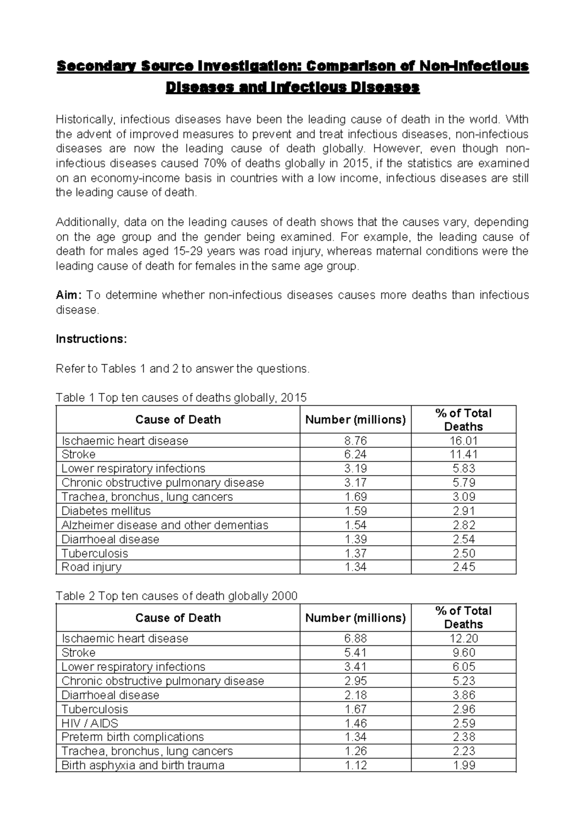 Investigation - Comparison of Non-infectious Diseases and Infectious ...