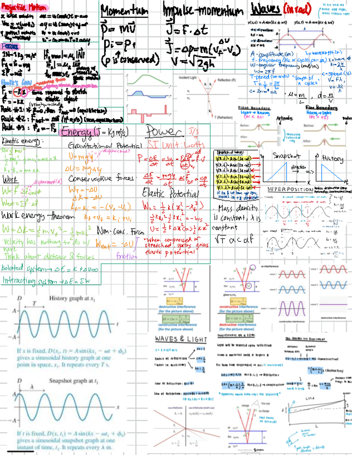 Physics Exam Cheatsheet - Projectile Motion Momentum Impulse-momentum ...