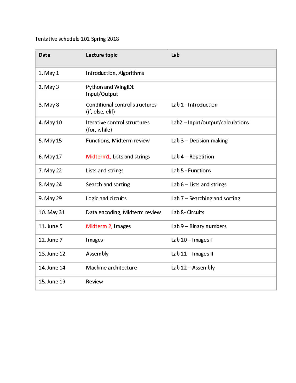 CMPT 101 Plan 2018 - Tentative schedule 101 Spring 2018 Date Lecture topic Lab 1 . May 1 - Studocu