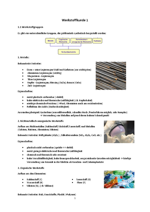 Zusammenfassung Werkstoffkunde 1 WS 2019 teil 3 - Werkstoffkunde Zusammenfassung ...