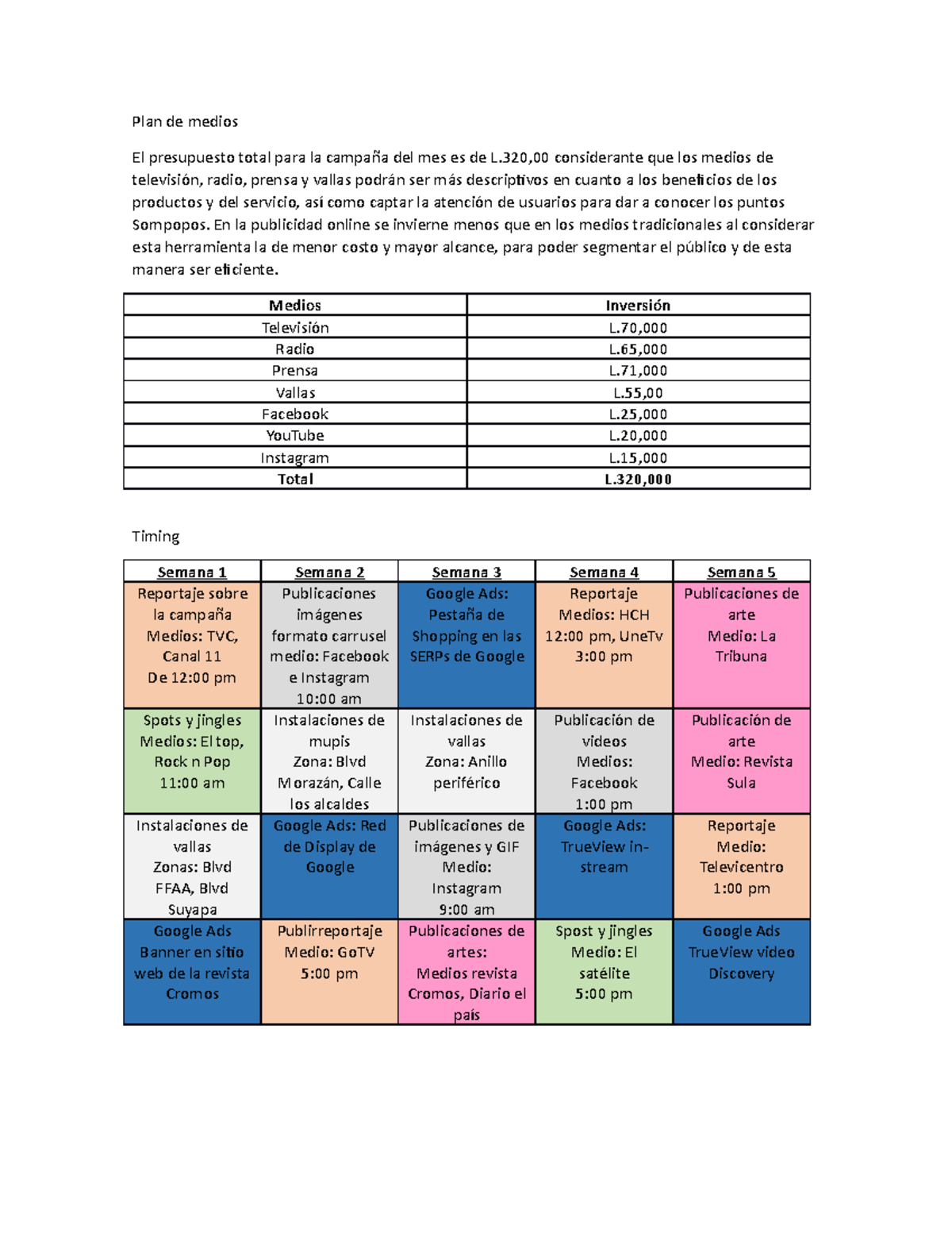 Plan de medios para publicidad - Plan de medios El presupuesto total ...
