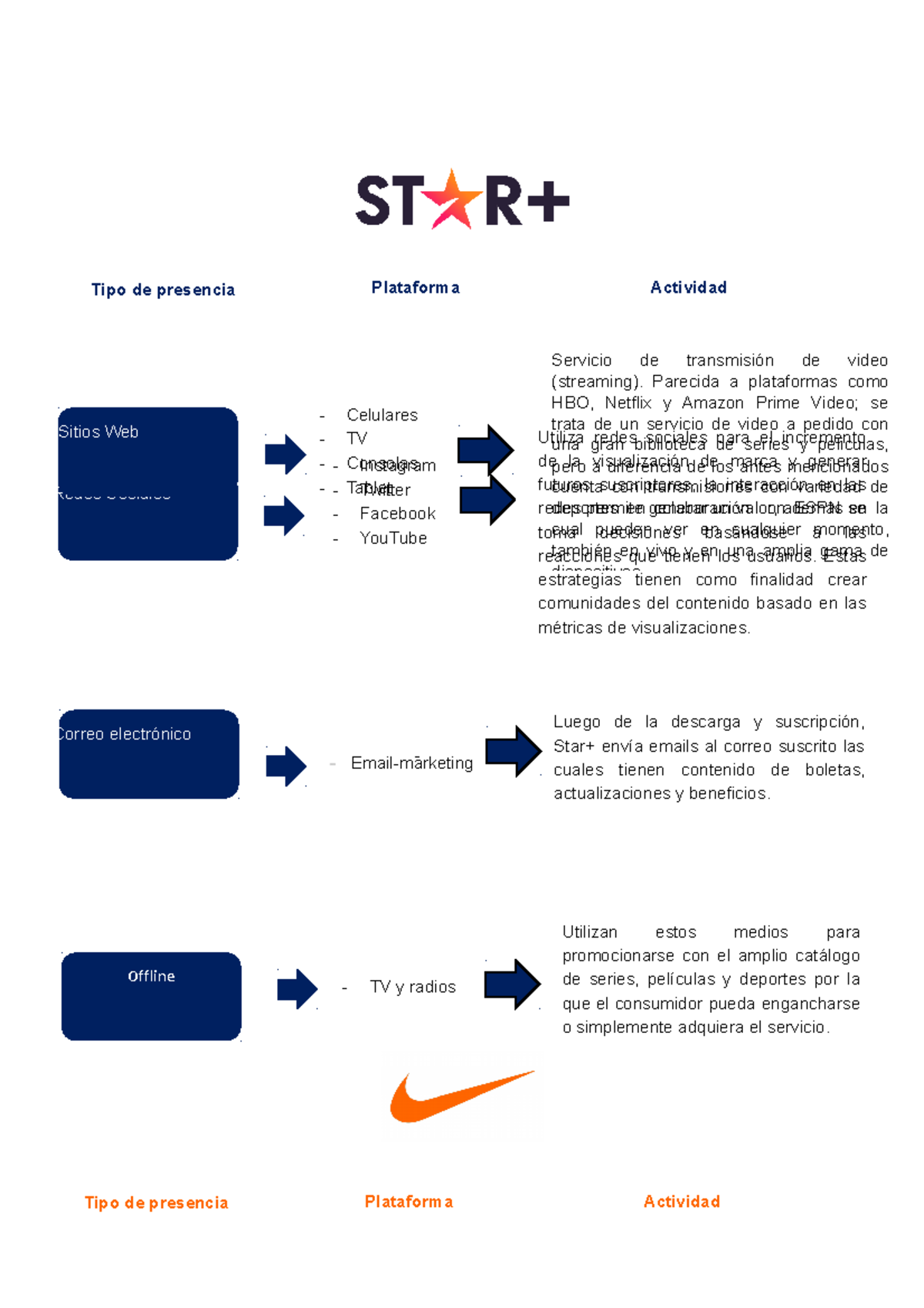 Mapa De Presencia E-commerce PA2 - Redes Sociales Offline - Sitios Web ...