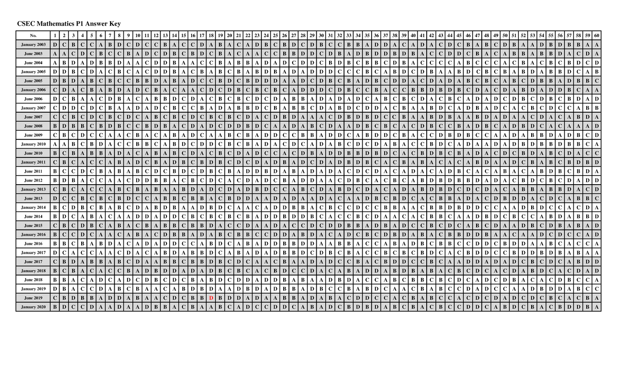 2003-2020 math p1 solns - CSEC Mathematics P1 Answer Key No. 1 2 3 4 5 6 7 8 9 10 11 12 13 14 15 ...
