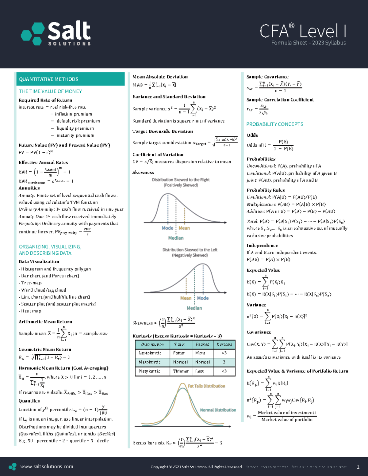 TỔNG-HỢP-CFA - TỔNG-HỢP-CFA - CFA ® Level I Formula Sheet – 2023 ...