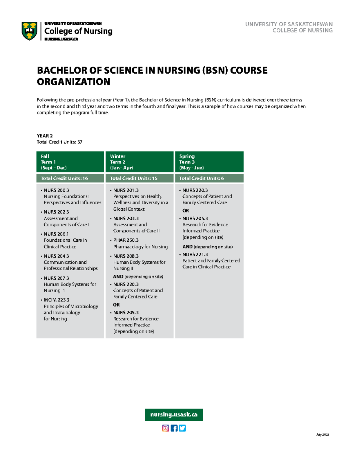 Bsn-sample-course-organization - UNIVERSITY OF SASKATCHEWAN COLLEGE OF ...