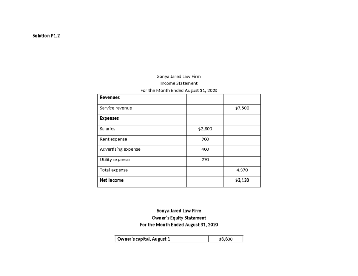 Sonya Jared Law Firm Income Statement -solution chapter 1 exercise p 1. ...