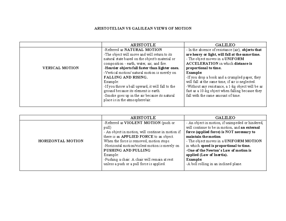 Aristotelian-VS- Galilean- Views-OF- Motion - ARISTOTELIAN VS GALILEAN ...