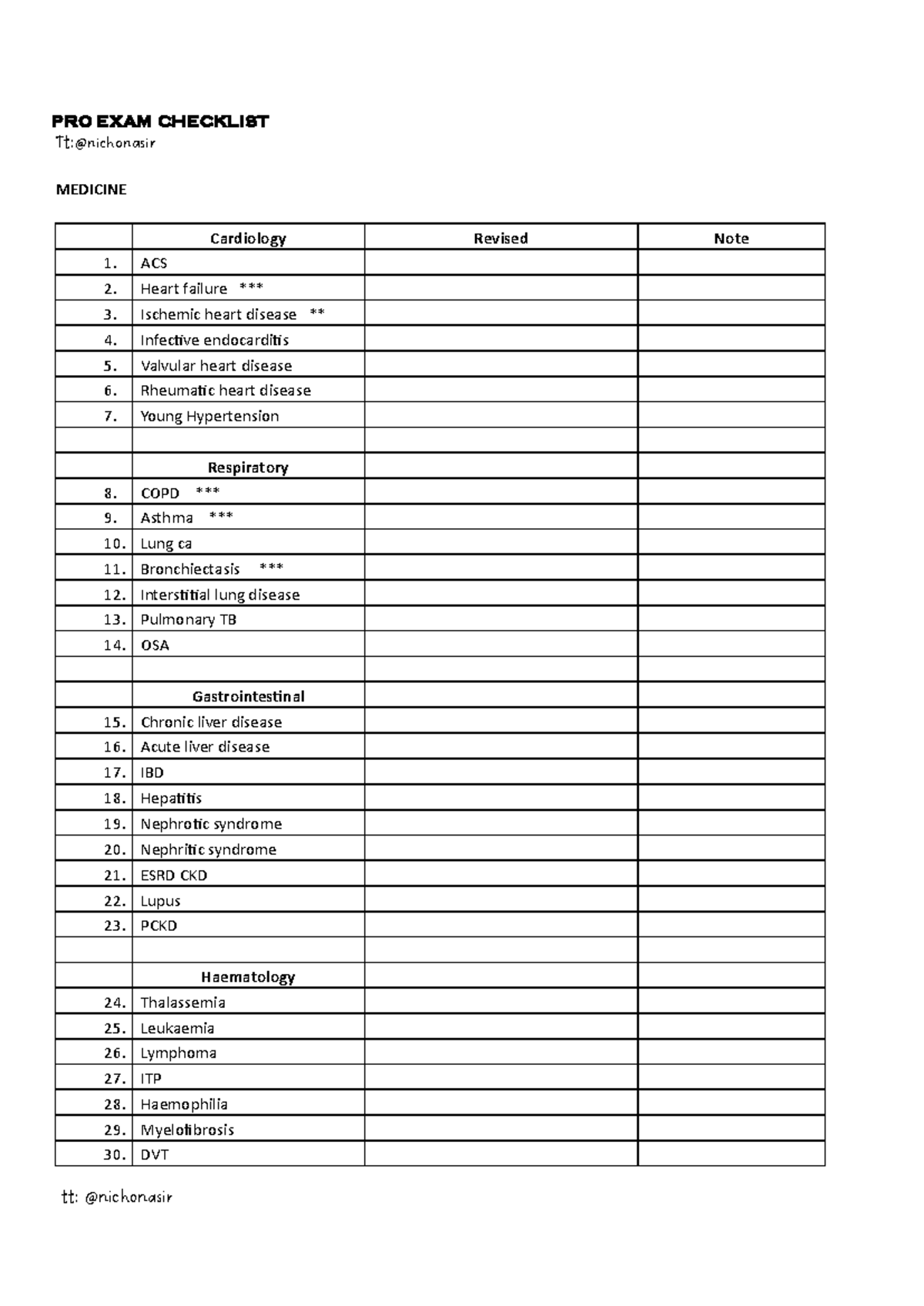 MUST KNOW Topics - PRO EXAM CHECKLIST Tt:@nichonasir MEDICINE ...
