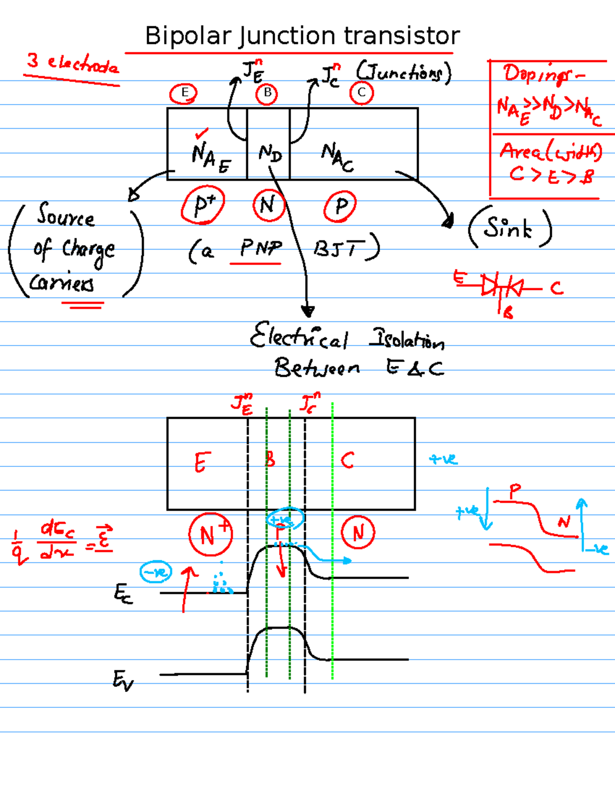 AE notes of Imptantes in class notes - Bipolar Junction transistor E B ...