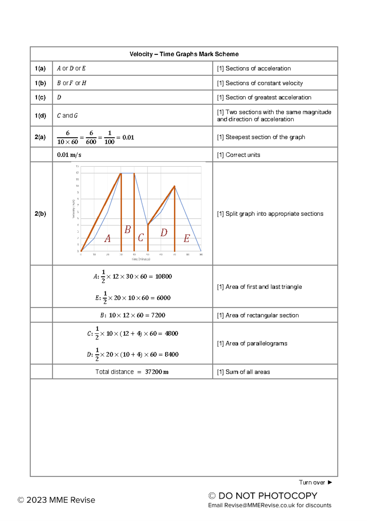 Velocity Time Graphs Answers MME - Velocity – Time Graphs Mark Scheme 1 ...