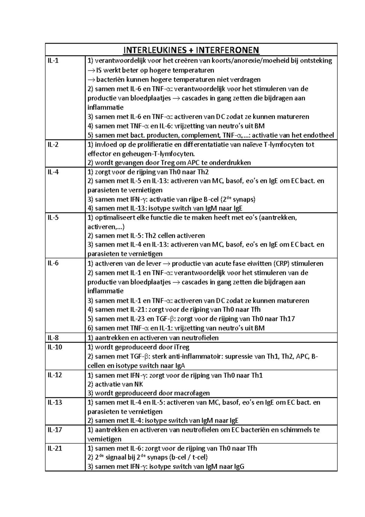 Alle cellen en stoffen betrokken bij immunologie - Warning: TT: undefined function: 32 Warning ...