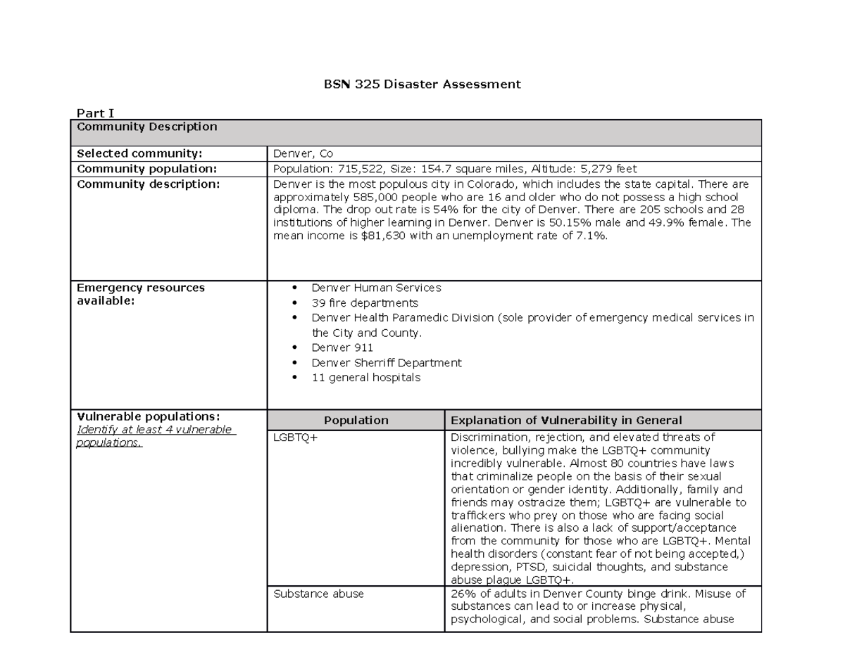 325Disaster Assessment - BSN 325 Disaster Assessment Part I Community ...