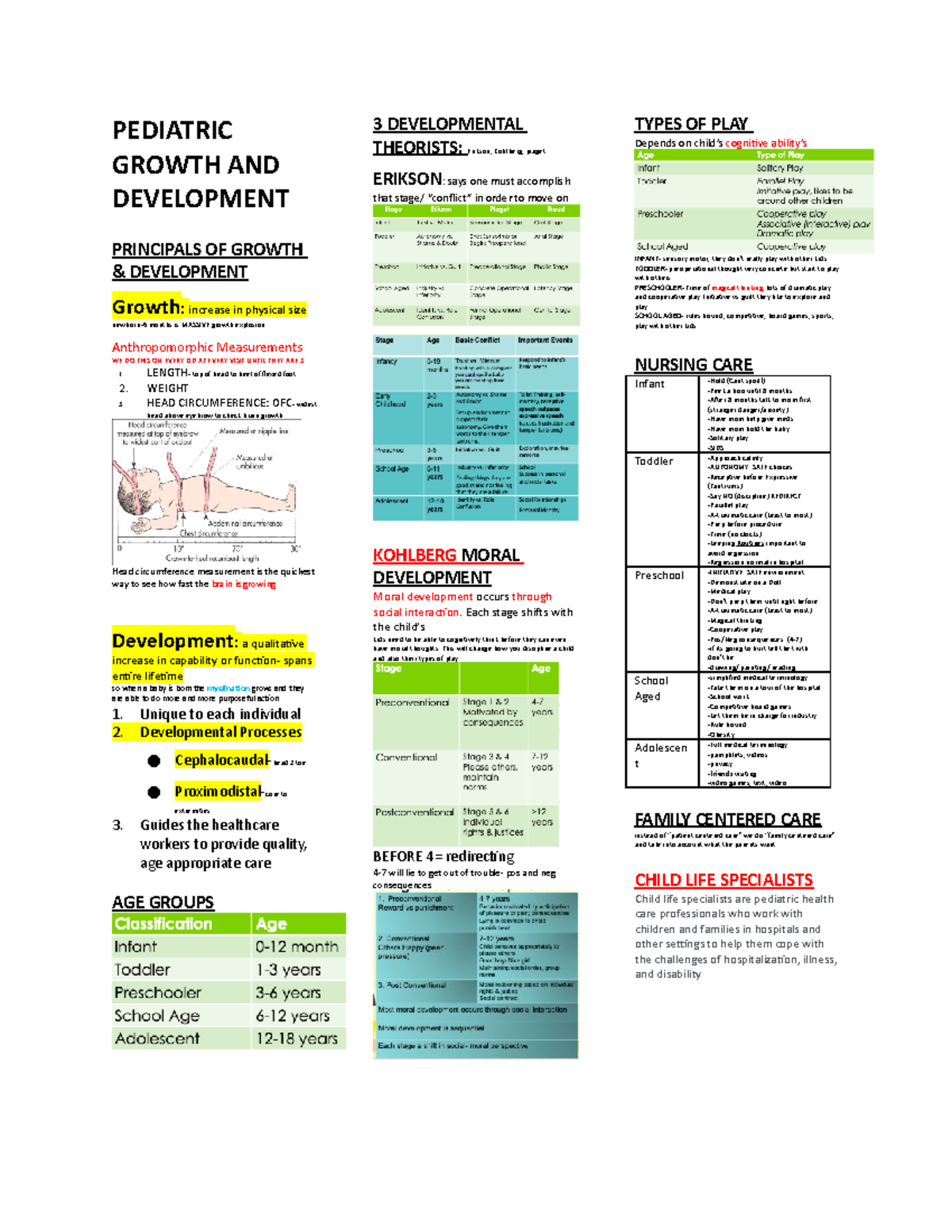 Pedsweek 1 - Block 4 pediatrics content. Professor Lisa Baba - PEDIATRIC GROWTH AND DEVELOPMENT ...
