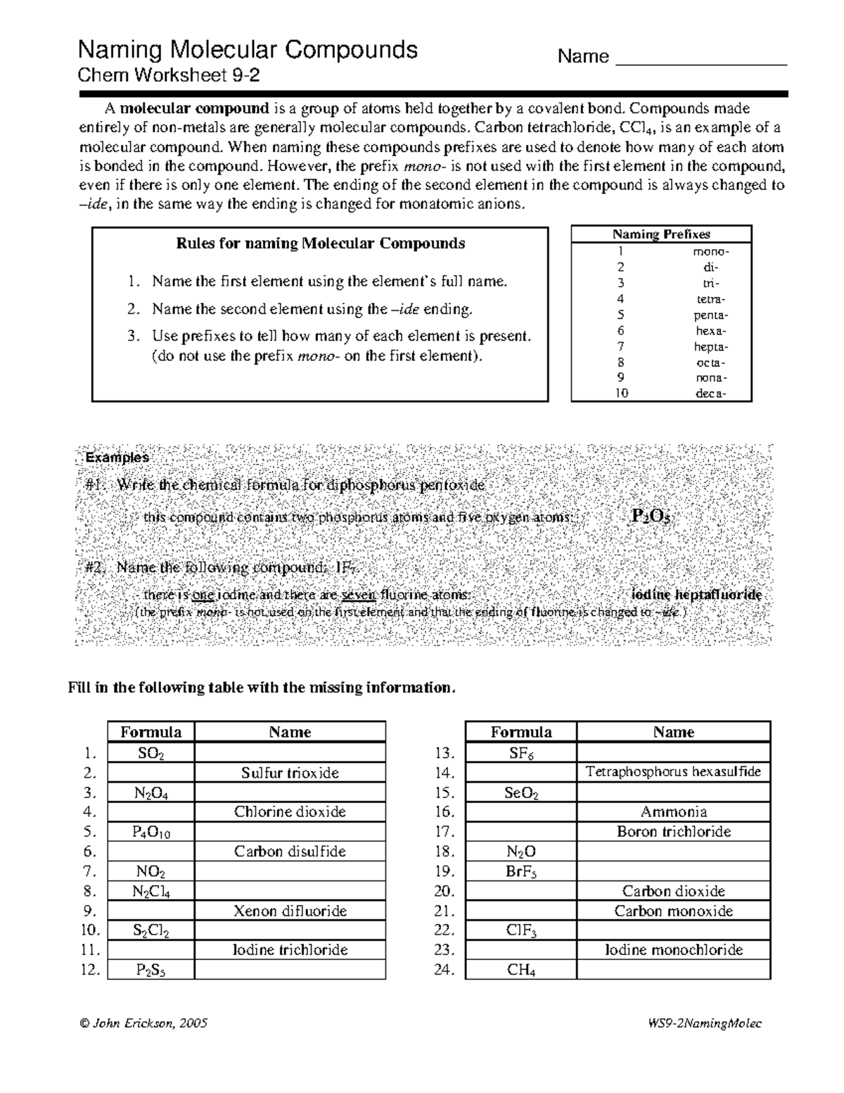 9-2Naming Molecules - Naming of compounds - © John Erickson, 2005 WS9 ...