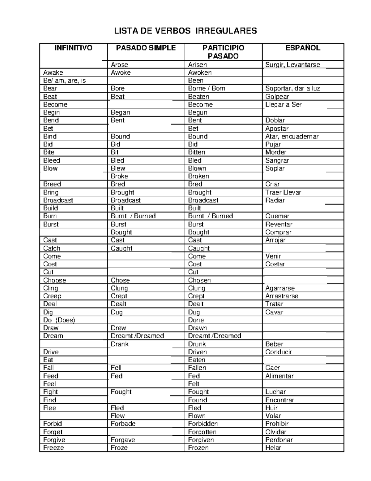 Regular-AND- Irregular- Verbs - LISTA DE VERBOS IRREGULARES INFINITIVO ...