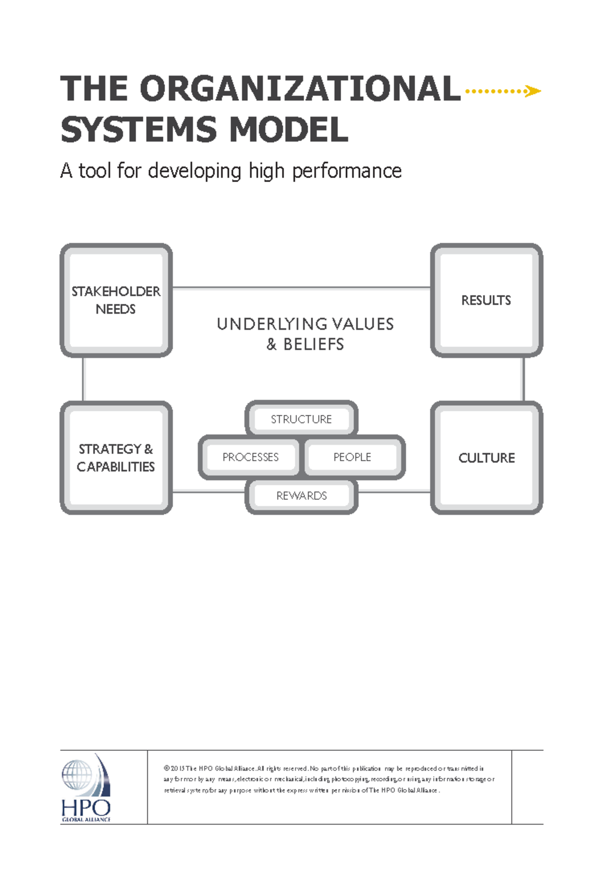 Hanna model - the organizational systems model - A tool for developing ...