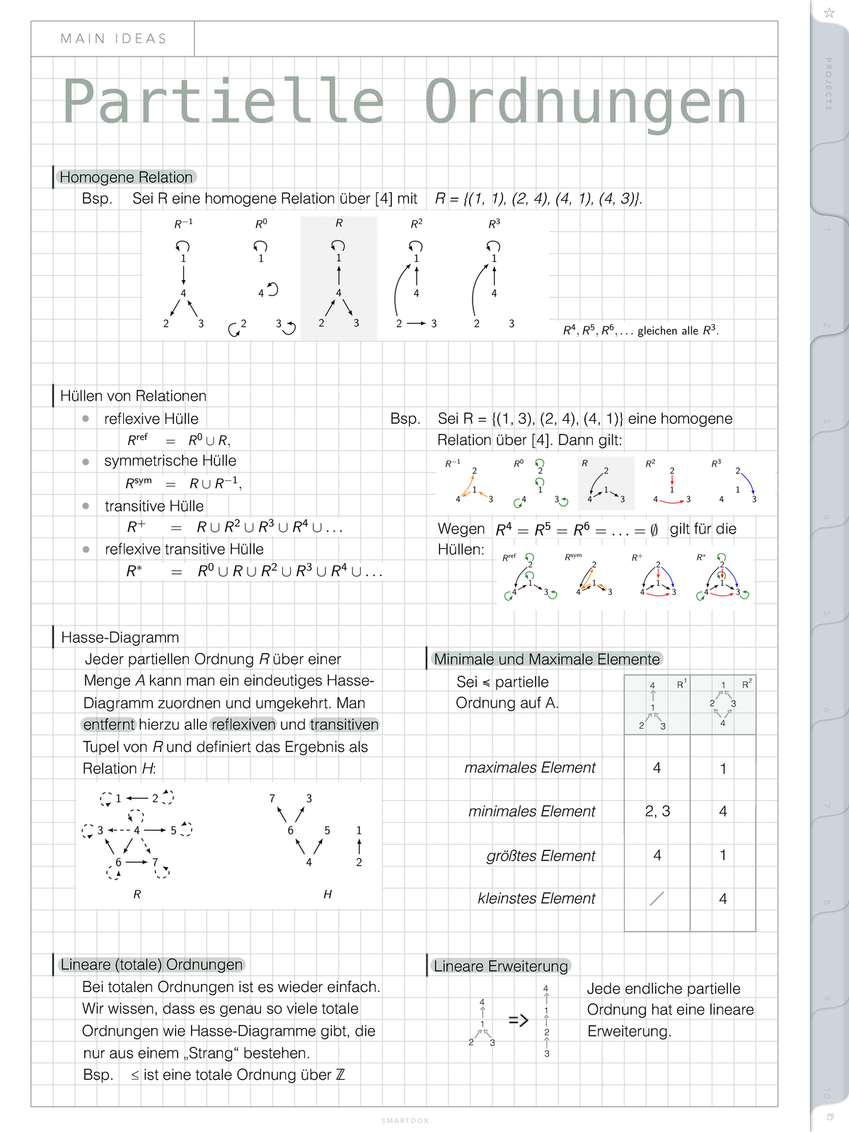 Partielle Ordnung - SMARTDOX MAIN IDEAS PROJECTS 1 2 3 4 5 6 7 8 9 10 ...