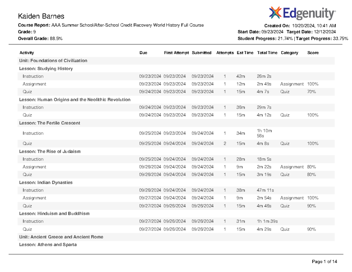 Course Report 10 20 2024 Barnes Kaiden AAASummer School After-School ...