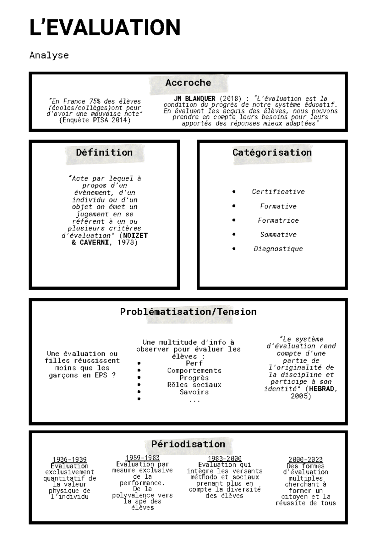 L'évaluation - Pour avoir le CAPEPS - Analyse L’EVALUATION Accroche ...