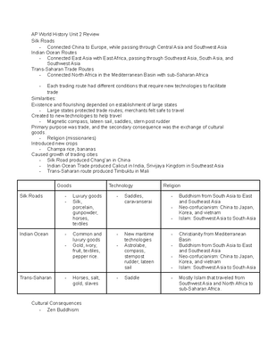 Unit 4 Review (1450-1750) - Unit 4: Maritime Empires Study Guide Topic ...