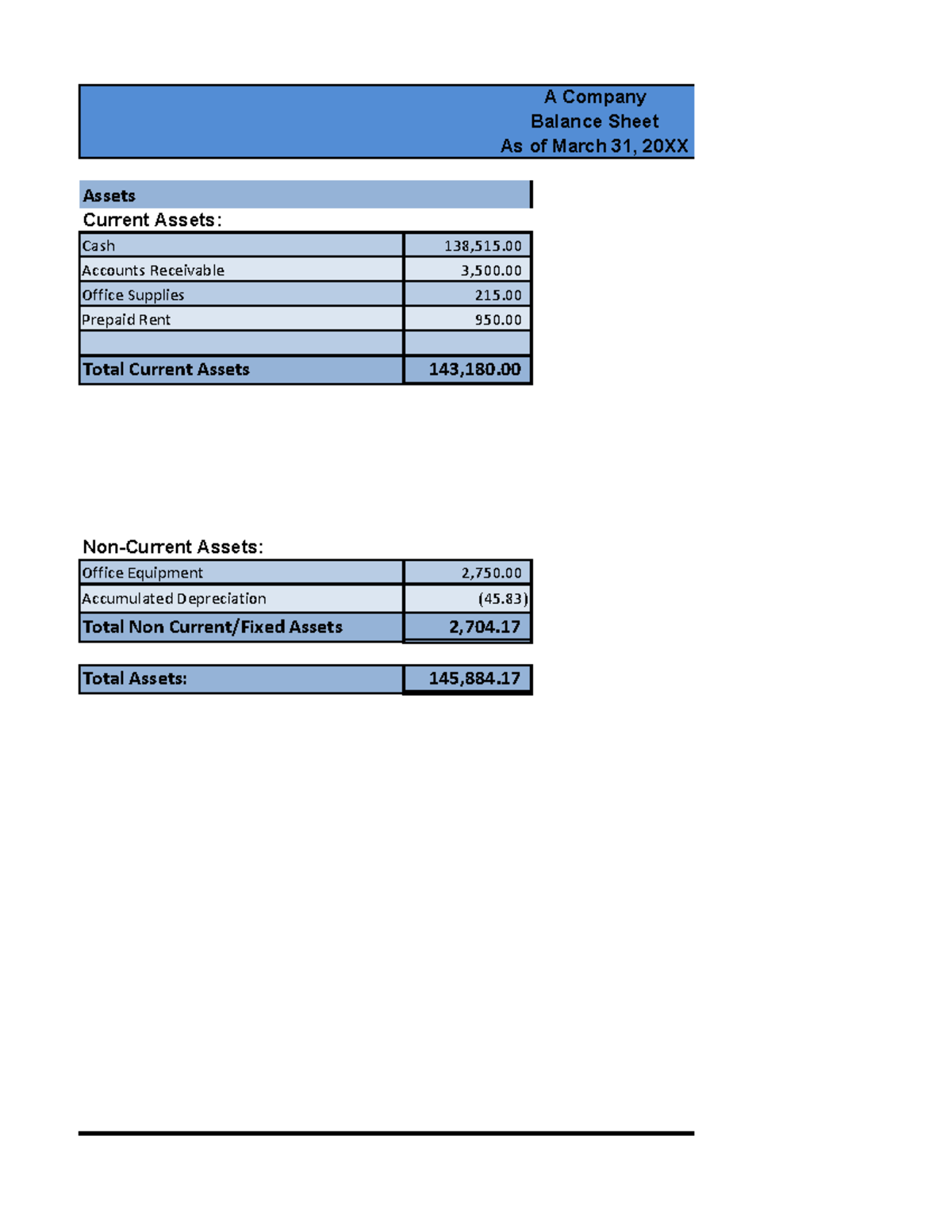 Accounting Workbook 4 A Company Balance Sheet As Of March 31 20XX