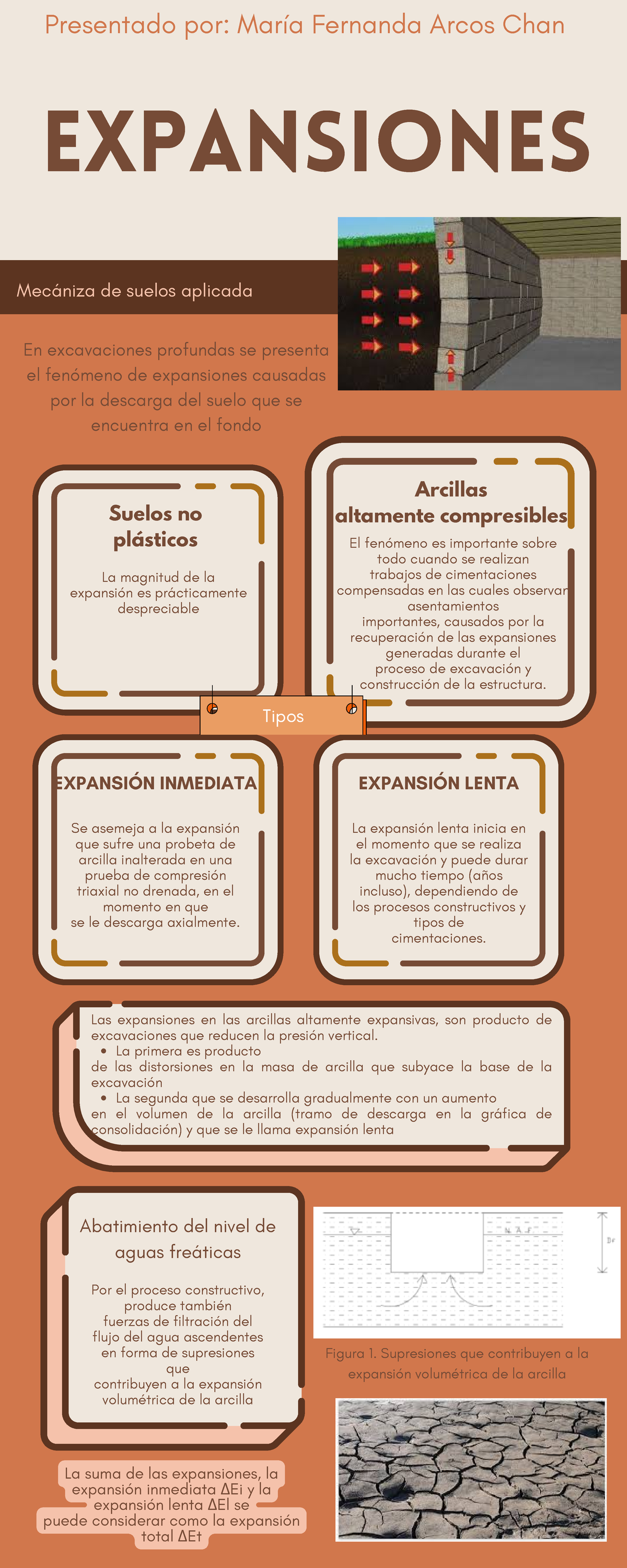 Infografias 2.4 Expansiones - Expansiones En excavaciones profundas se ...