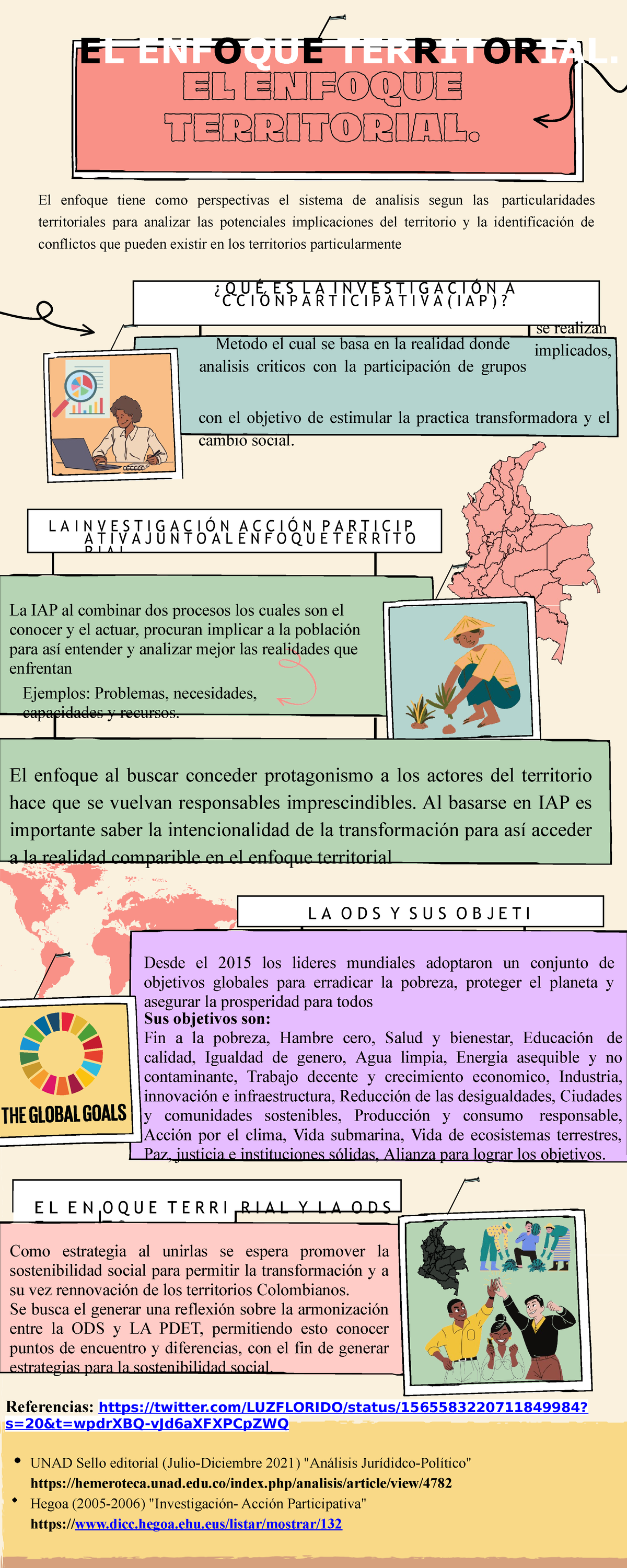 Infografia Enfoque Territorial - EL ENFOQUE TERRITORIAL. El enfoque ...