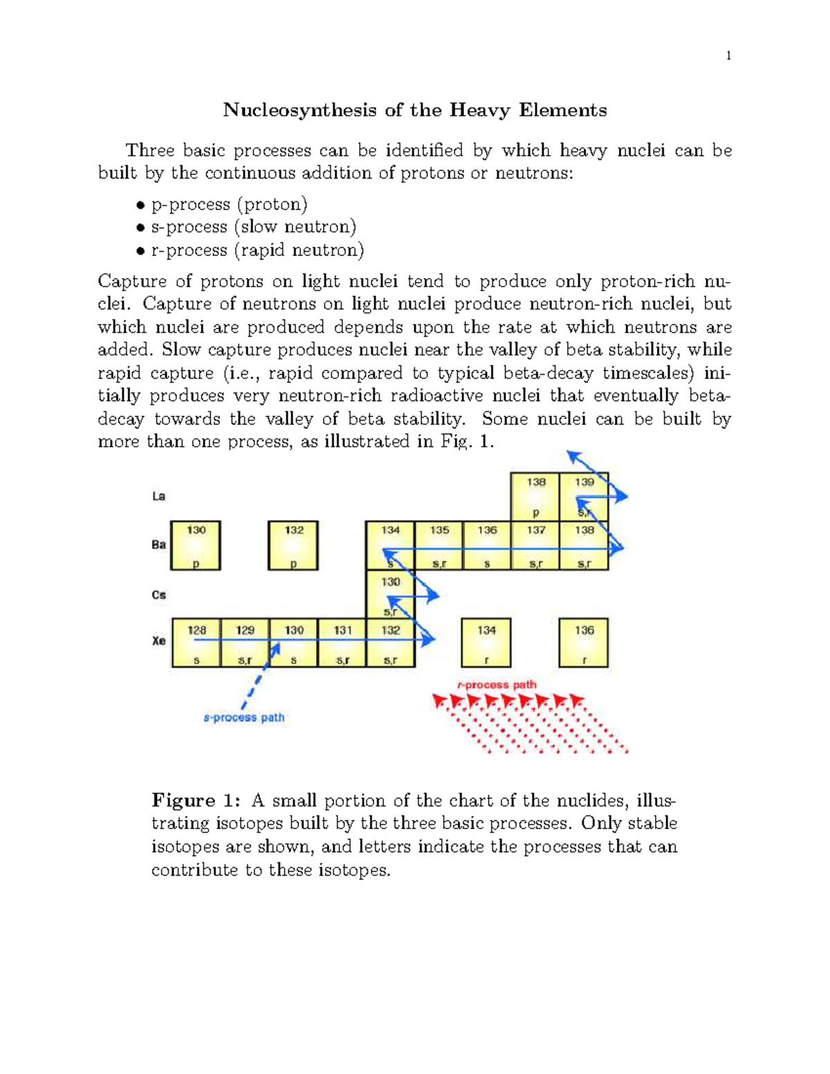 Nucleosynthesis - Capture of neutrons on light nuclei produce neutron ...