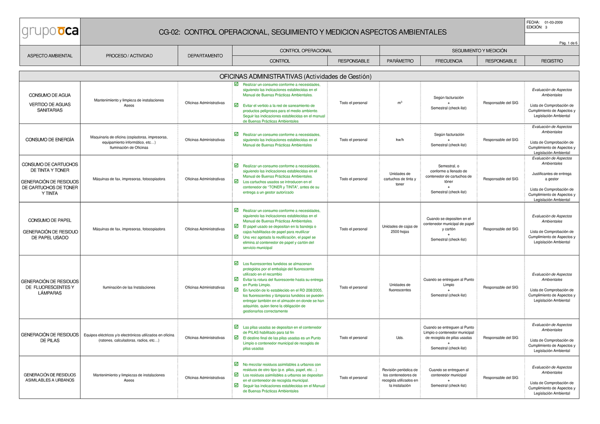 Control Operativos - CG-02: CONTROL OPERACIONAL, SEGUIMIENTO Y MEDICION ...