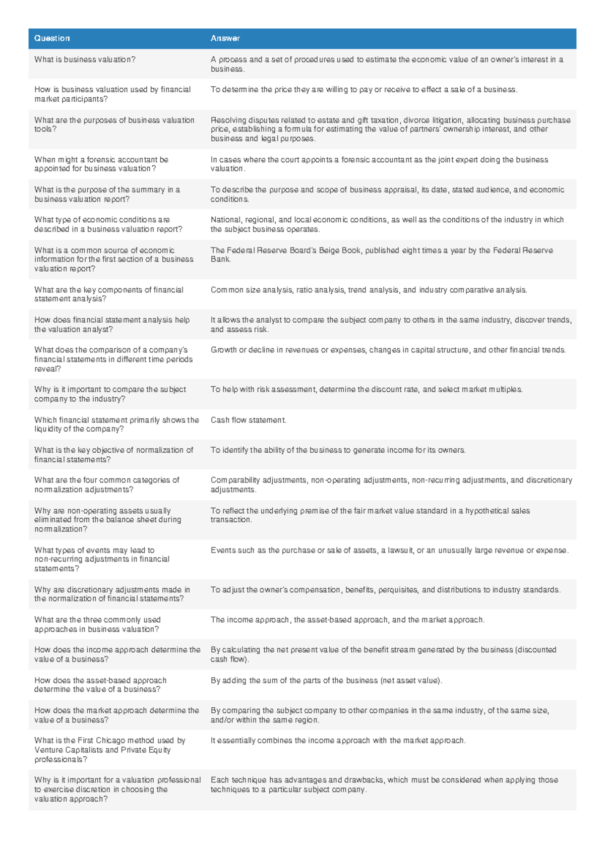 Overview of Valuation Reviewer - Question Answer What is business ...