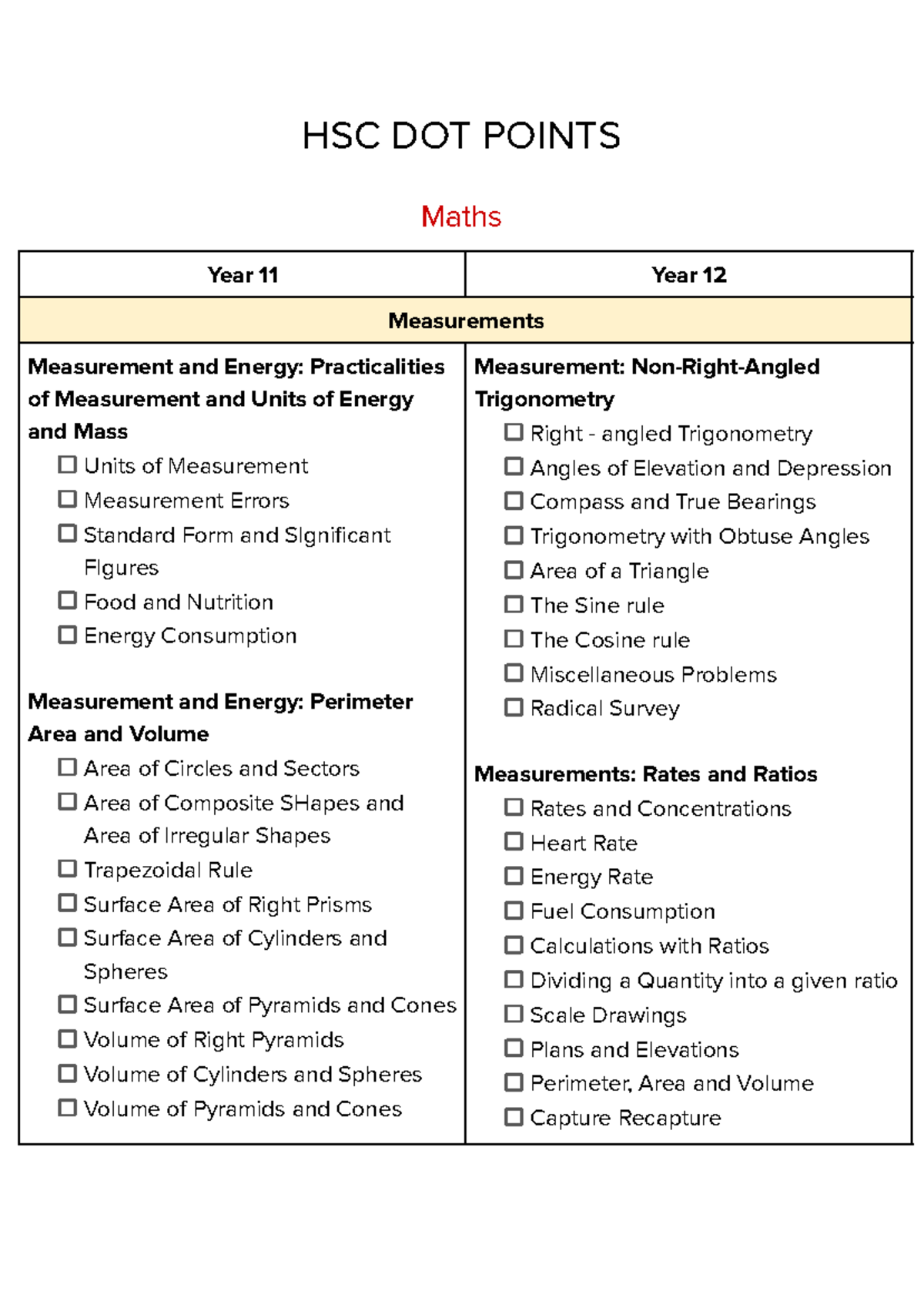 HSC dot points evaluation - HSC DOT POINTS Maths Year 11 Year 12 ...