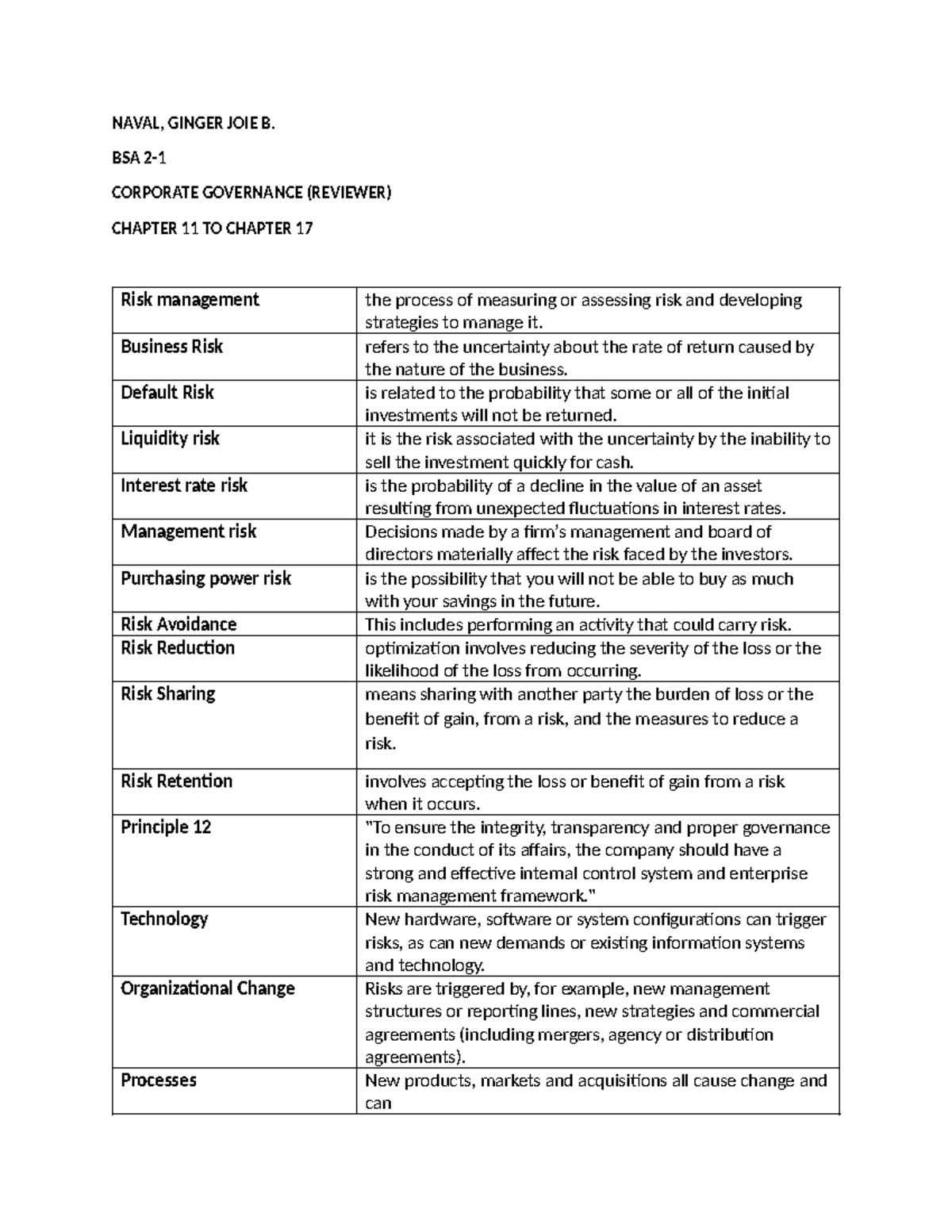 Corp. Gov - corporate governance key words - NAVAL, GINGER JOIE B. BSA ...
